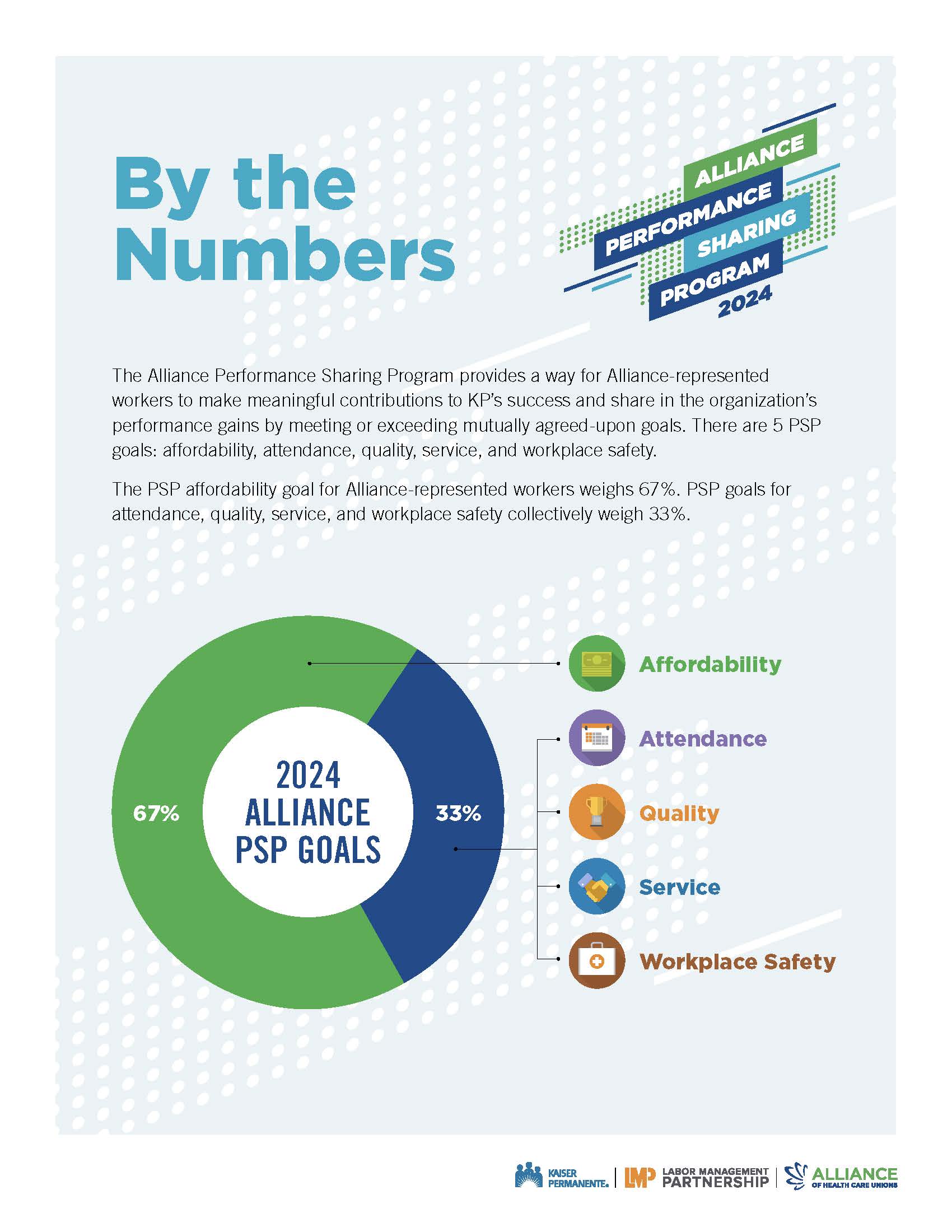 Alliance PSP Infographic | Labor Management Partnership