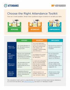 Chart Comparing Attendance Toolkits | Labor Management Partnership