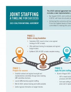 Coalition Joint Staffing Infographic | Labor Management Partnership