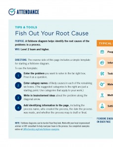 Fishbone Diagram for Attendance | Labor Management Partnership