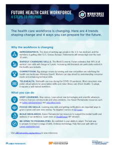 Future Health Care Workforce | Labor Management Partnership