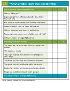 Team Trust Assessment | Labor Management Partnership