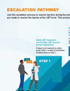 Escalation Pathway | Labor Management Partnership