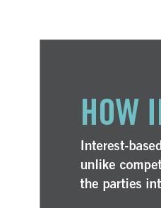 Poster: How Interest-Based Bargaining Works | Labor Management Partnership