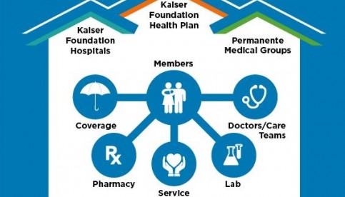 Labor Management Partnership | Kaiser Permanente's frontline employees ...